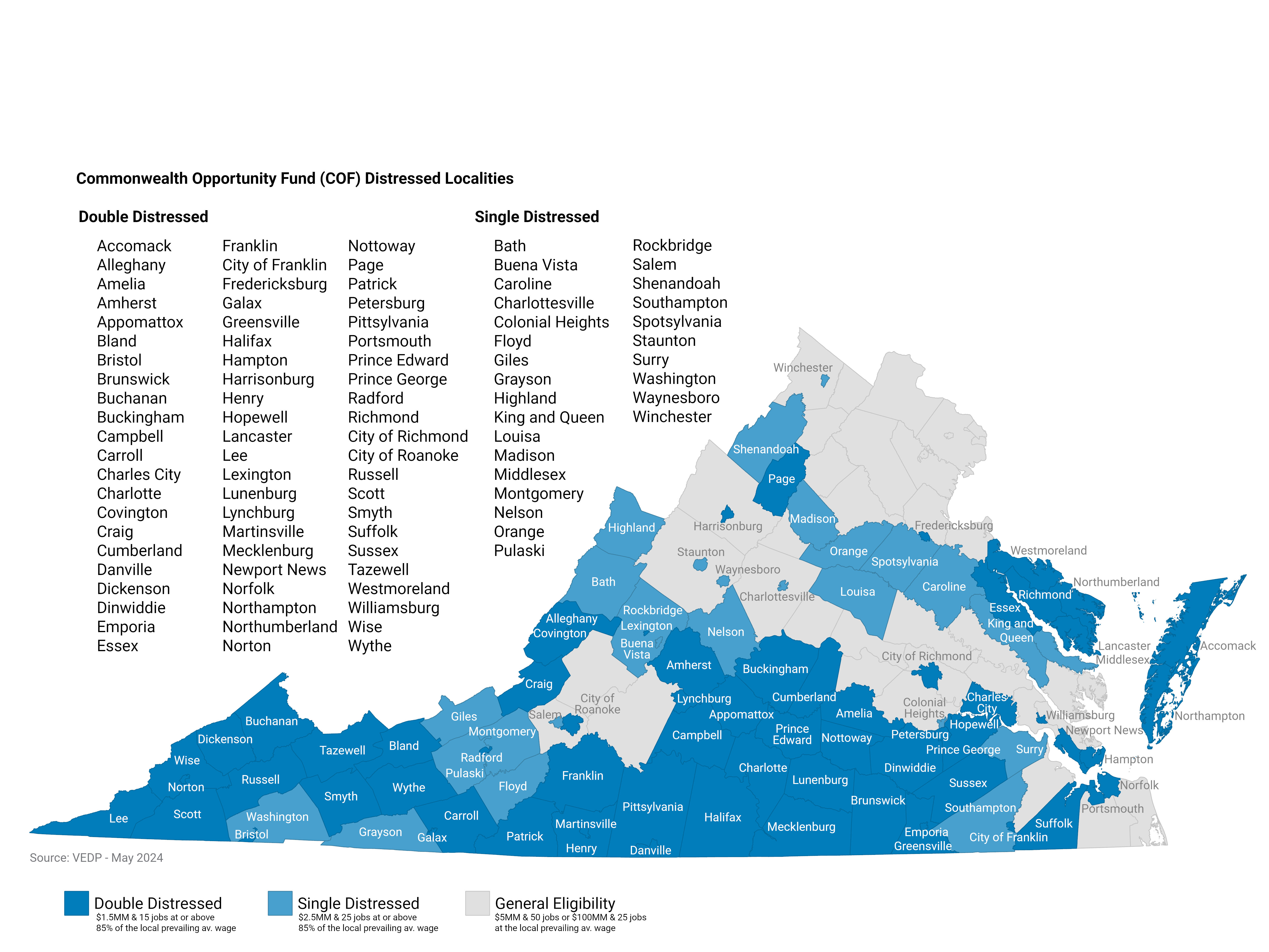 Commonwealth’s Development Opportunity Fund (COF) | Virginia Economic ...